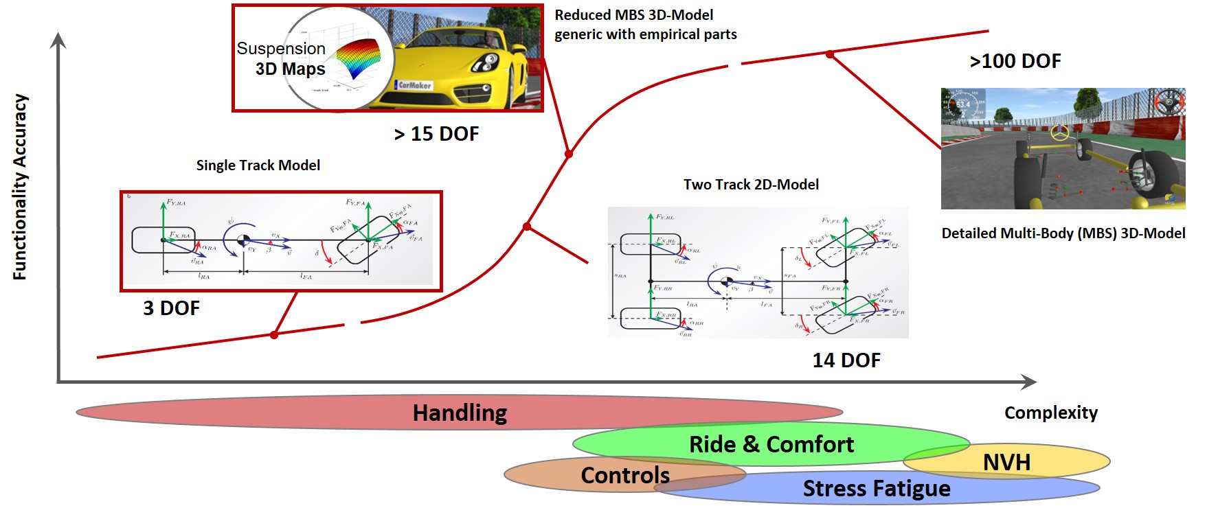 Kurs: FA201 - Kraftfahrzeugdynamik (WS22/23) | Moodle HS Kempten